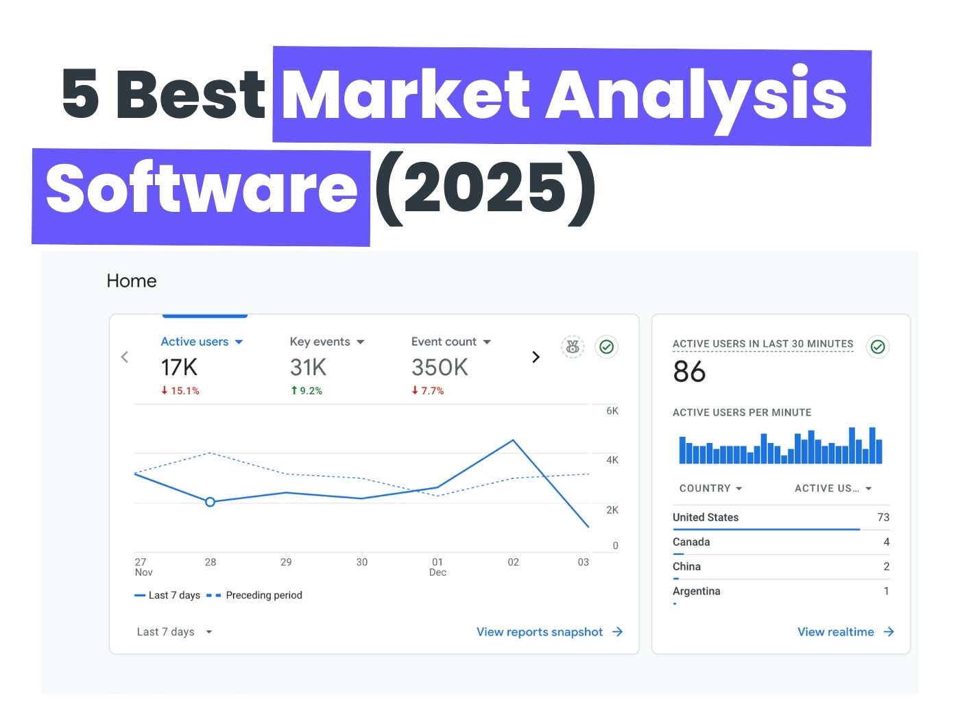 5 Best Market Analysis Software (2026) | Marketing